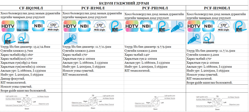 Olympus-EXERA III загварын дурангийн иж бүрдэл