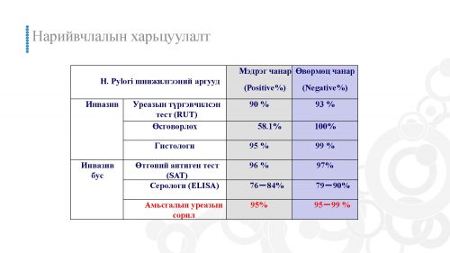 HUBT-20P Хеликобактерийн амьсгалын уреазын анализатор
