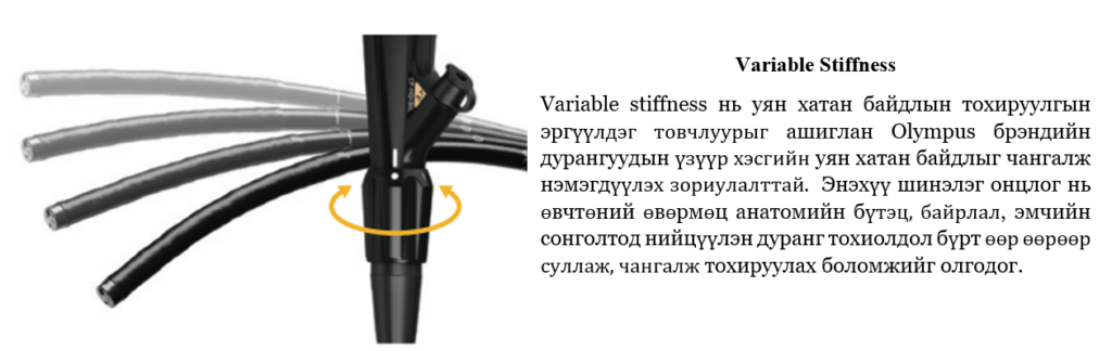 Olympus-EXERA III загварын дурангийн иж бүрдэл