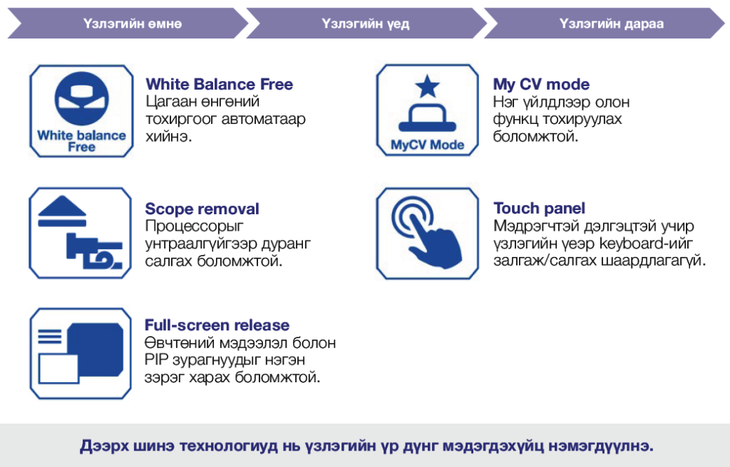 Olympus-EVIS X1 загварын дурангийн иж бүрдэл